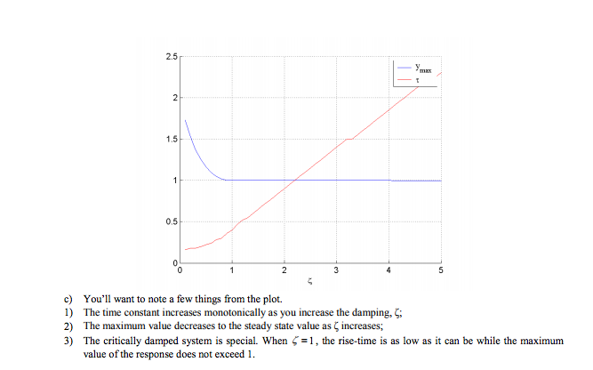 Solved 2. Second order systems are among the most important | Chegg.com