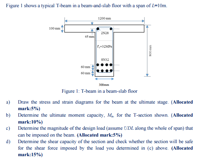 Solved Figure 1 shows a typical T-beam in a beam-and-slab | Chegg.com