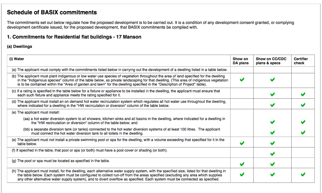 I had to get a BASIX certifcate for a residential | Chegg.com