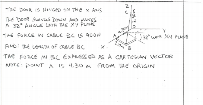 Solved THE DOOR IS HINGED ON THEx AxiS THE DOOR SwINGS DowN | Chegg.com