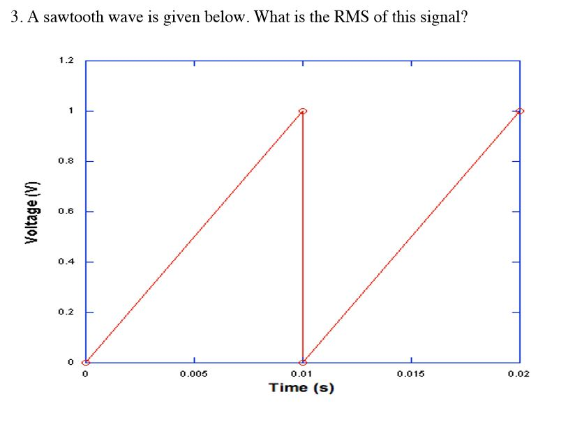 Solved 3. A sawtooth wave is given below. What is the RMS of | Chegg.com