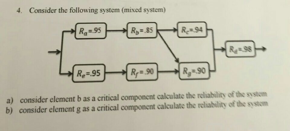 Solved 4. Consider the following system (mixed system) RSS | Chegg.com