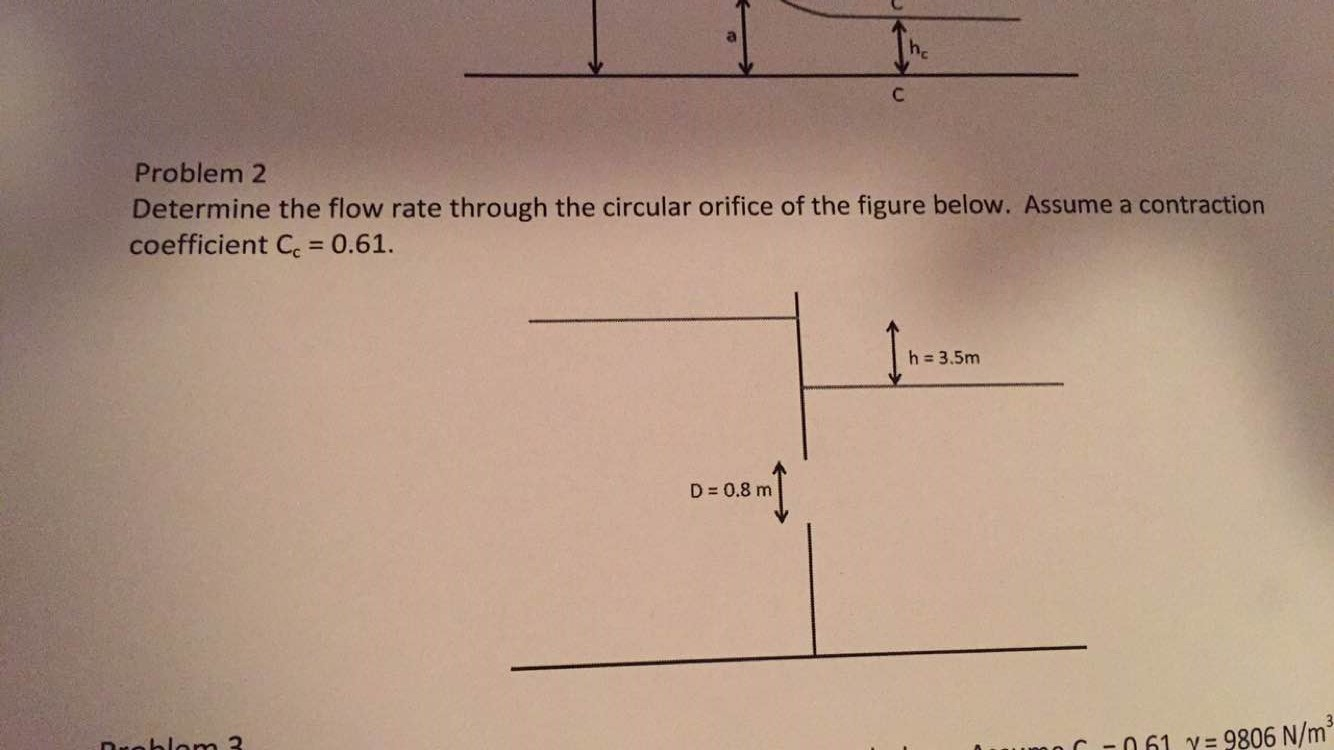 Solved Determine the flow rate through the circular orifice | Chegg.com