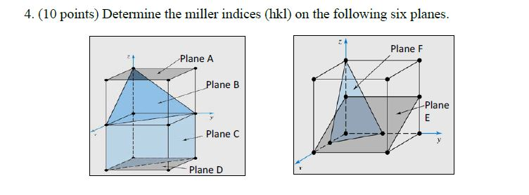 Solved 4. (10 points) Determine the miller indices (hkl) on | Chegg.com