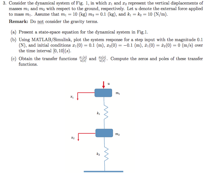Solved Consider the dynamical system of Fig. 1, in which x_1 | Chegg.com