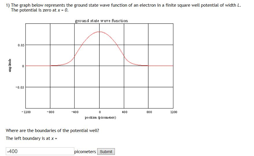 Solved 1 The Graph Below Represents The Ground State Wave