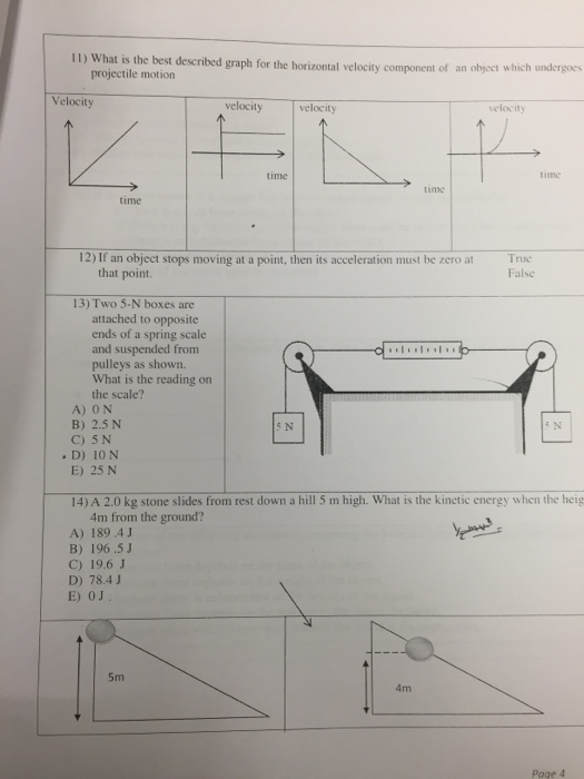 Solved What is the best described graph for the horizontal | Chegg.com