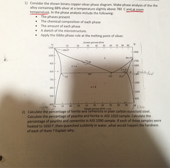 Solved 1) Consider the shown binary copper-silver phase | Chegg.com