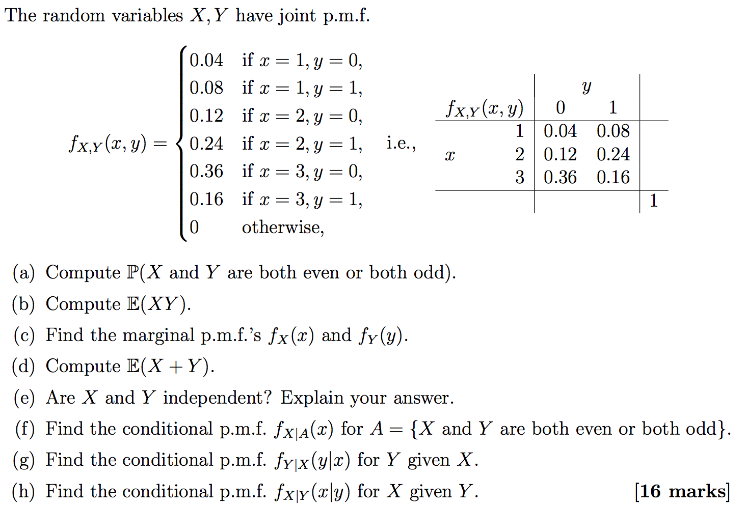 Solved The random variables X, Y have joint p.m.f. fx, y(x, | Chegg.com