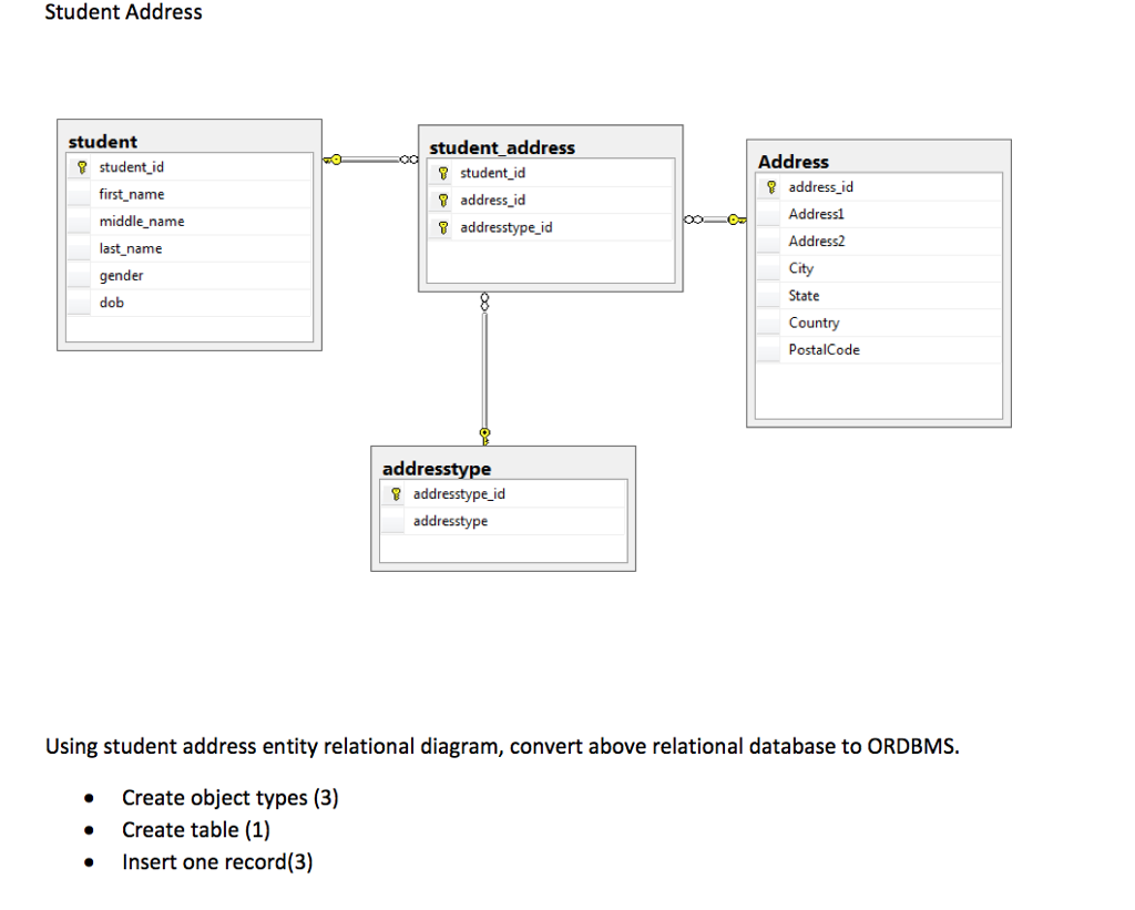 Solved Student Address student student address Address | Chegg.com