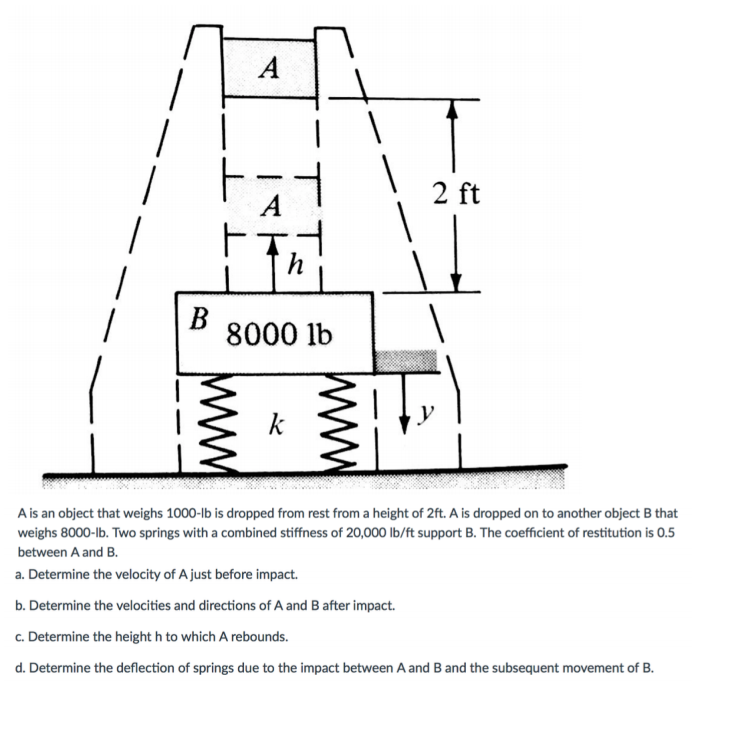 Solved A is an object that weighs 1000-lb is dropped from | Chegg.com