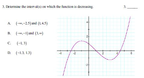 Solved Determine the interval(s) on which the function is | Chegg.com