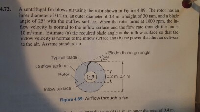 Solved A centrifugal fan blows air using the rotor shown in | Chegg.com
