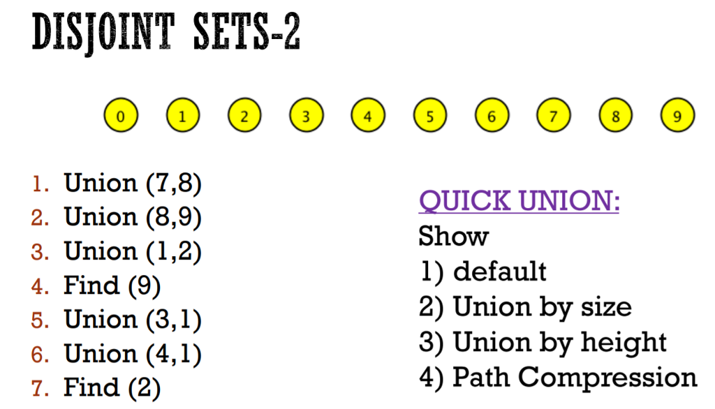Solved DISJOINT SETS-2 1. Union (7,8) 2. Union (8,9) 3. | Chegg.com