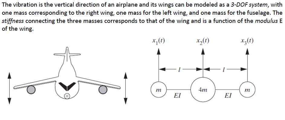 Solved The vibration is the vertical direction of an | Chegg.com