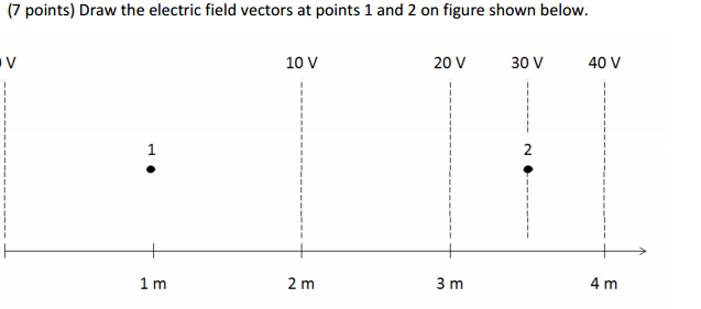 Solved Draw the electric field vectors at points 1 and 2 on | Chegg.com