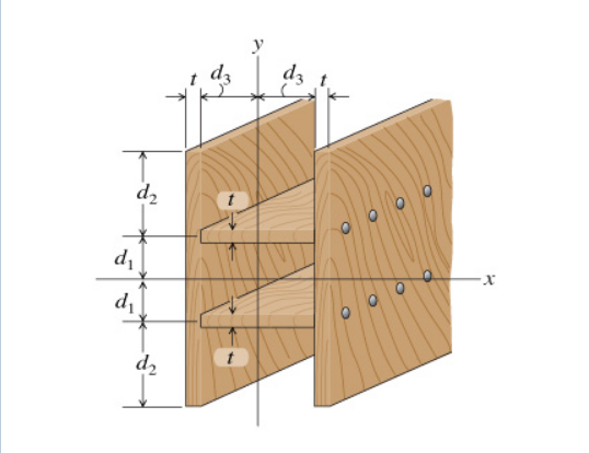 Solved For the built-up beam shown below, calculate the | Chegg.com