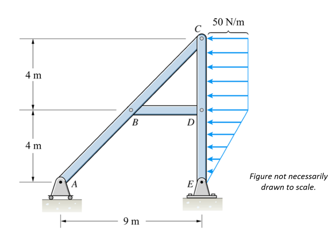 Solved What is the force in member BD of the frame? There | Chegg.com