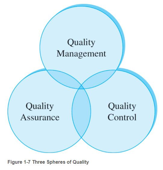 Solved Chapter 1 Differing Perspectives on Quality | Chegg.com