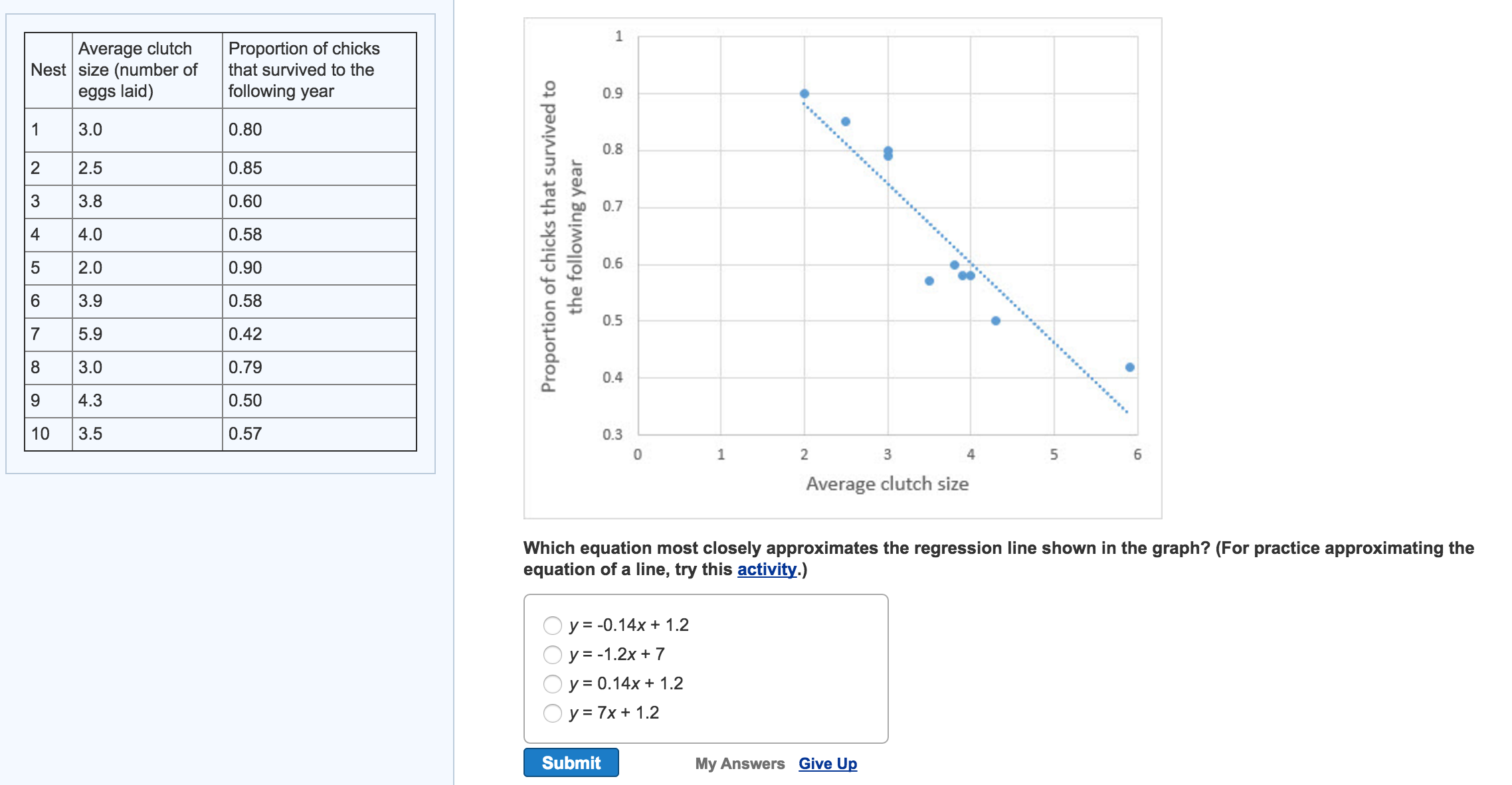Solved An important property of a linear graph is the | Chegg.com