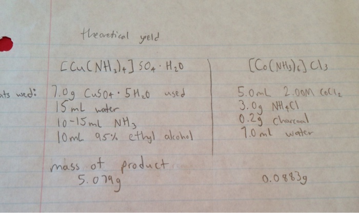Solved Identify the limiting reagent, theoretical yield and | Chegg.com