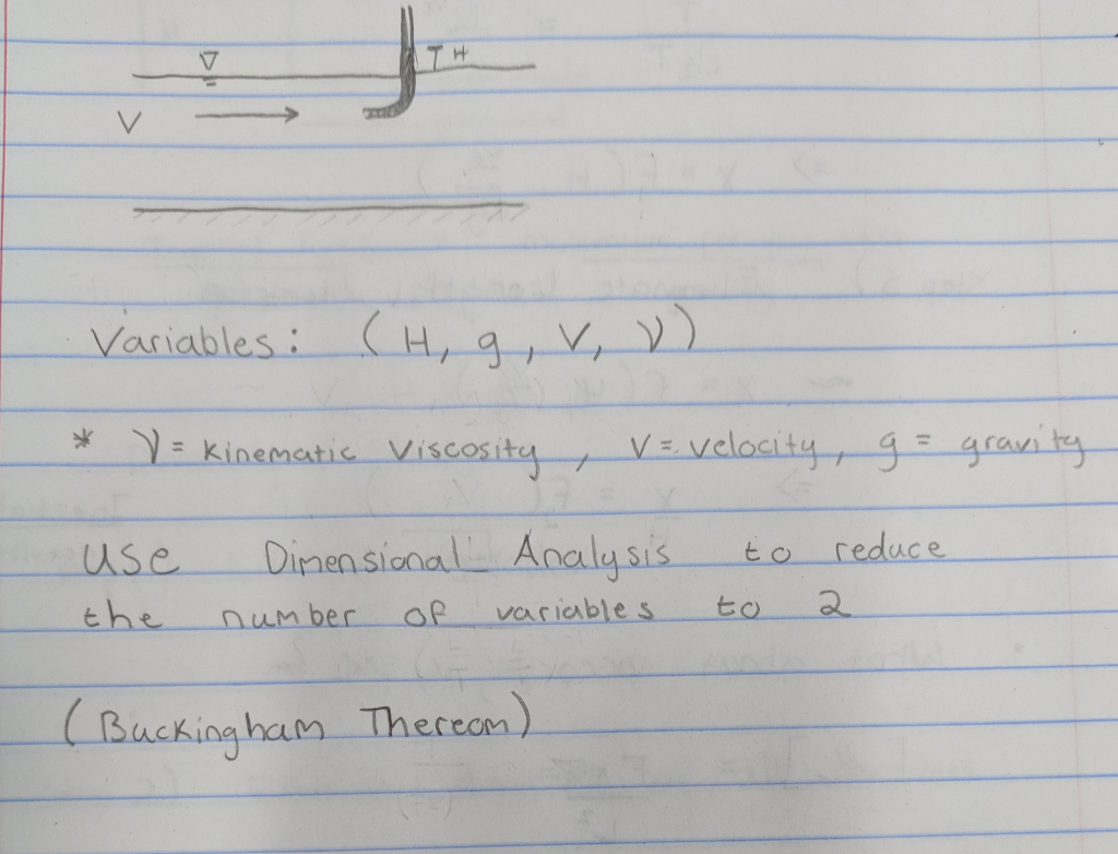 Solved Variables : (H, 9, V, Y) * Y = kinematic Viscosity V | Chegg.com