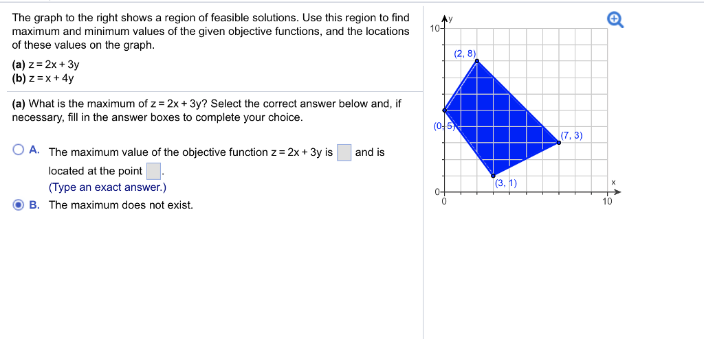 Solved The graph to the right shows a region of feasible | Chegg.com