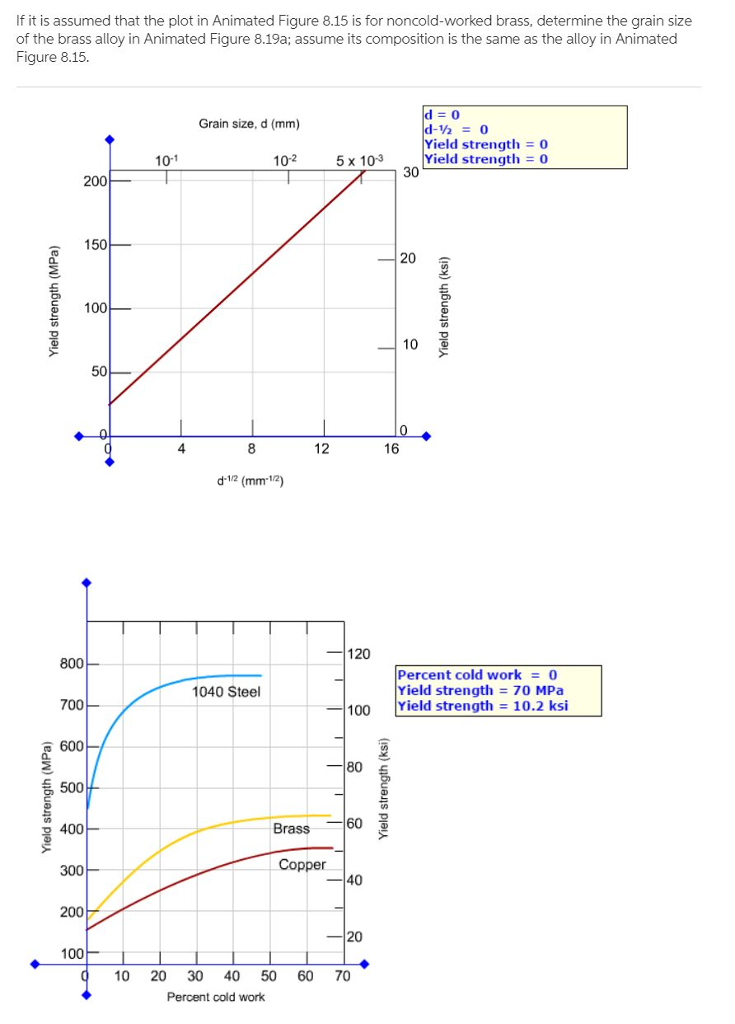 Solved If it is assumed that the plot in Animated Figure | Chegg.com