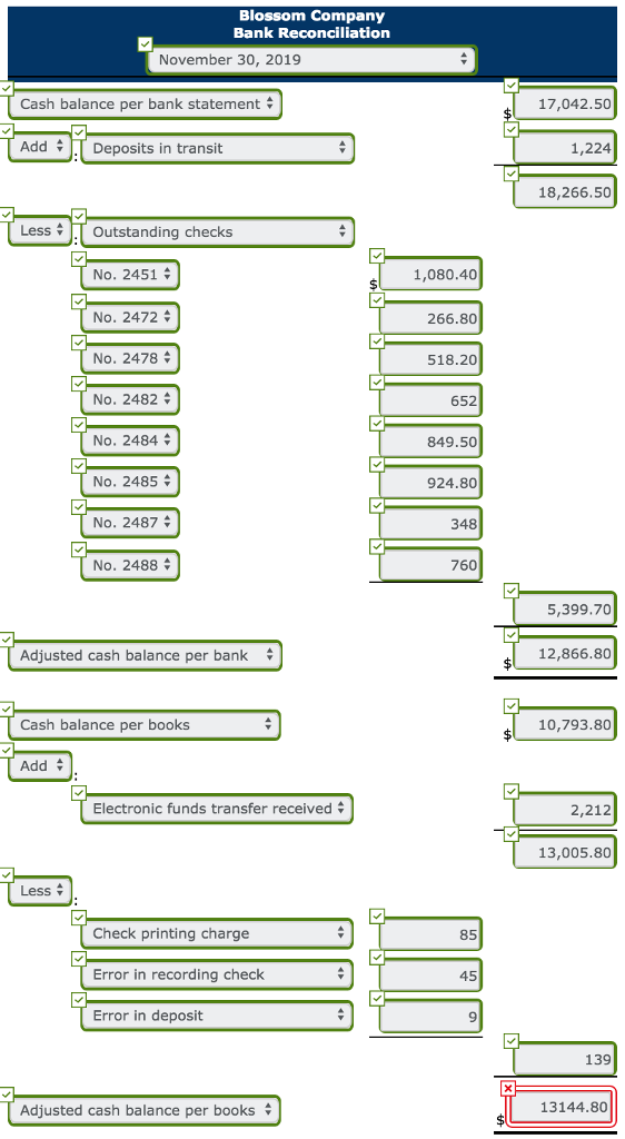 Solved Blossom Company Bank Reconciliation November 30, 2019 | Chegg.com