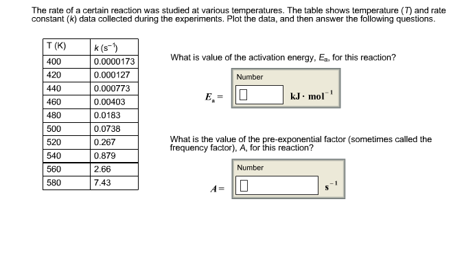 Solved The rate of a certain reaction was studied at various | Chegg.com