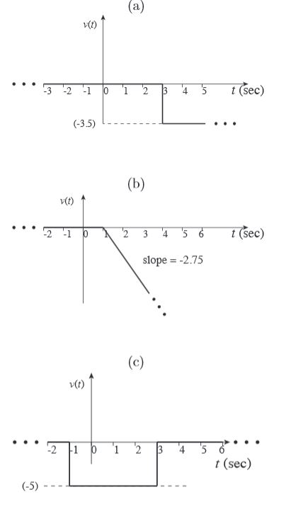 Solved Use unit step functions of the forms u(t?T) and/or | Chegg.com
