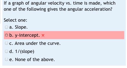 Solved If a graph of angular velocity vs. time is made, | Chegg.com