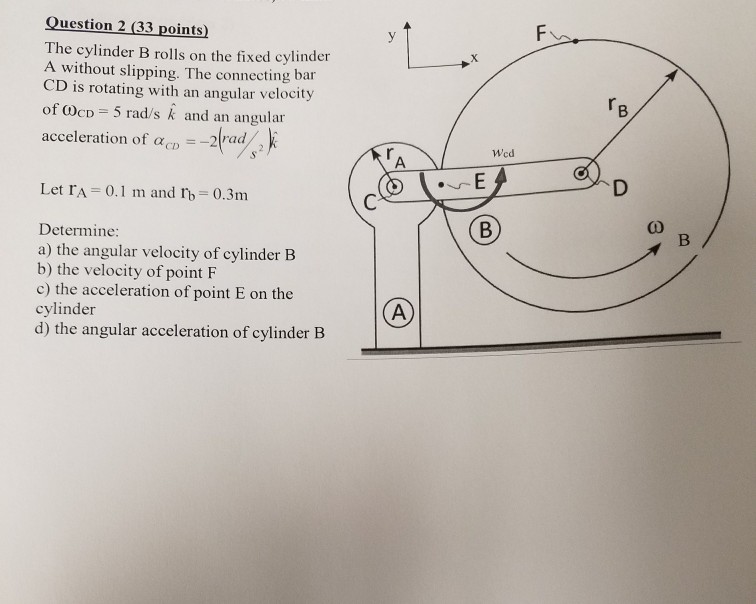 Solved The cylinder B rolls on the fixed cylinder A without | Chegg.com