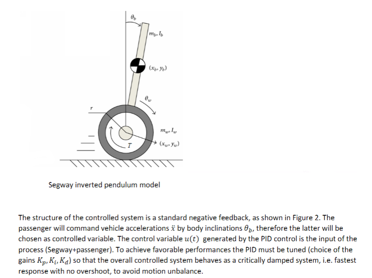 Determine the Time Function, S-Domain Function and | Chegg.com