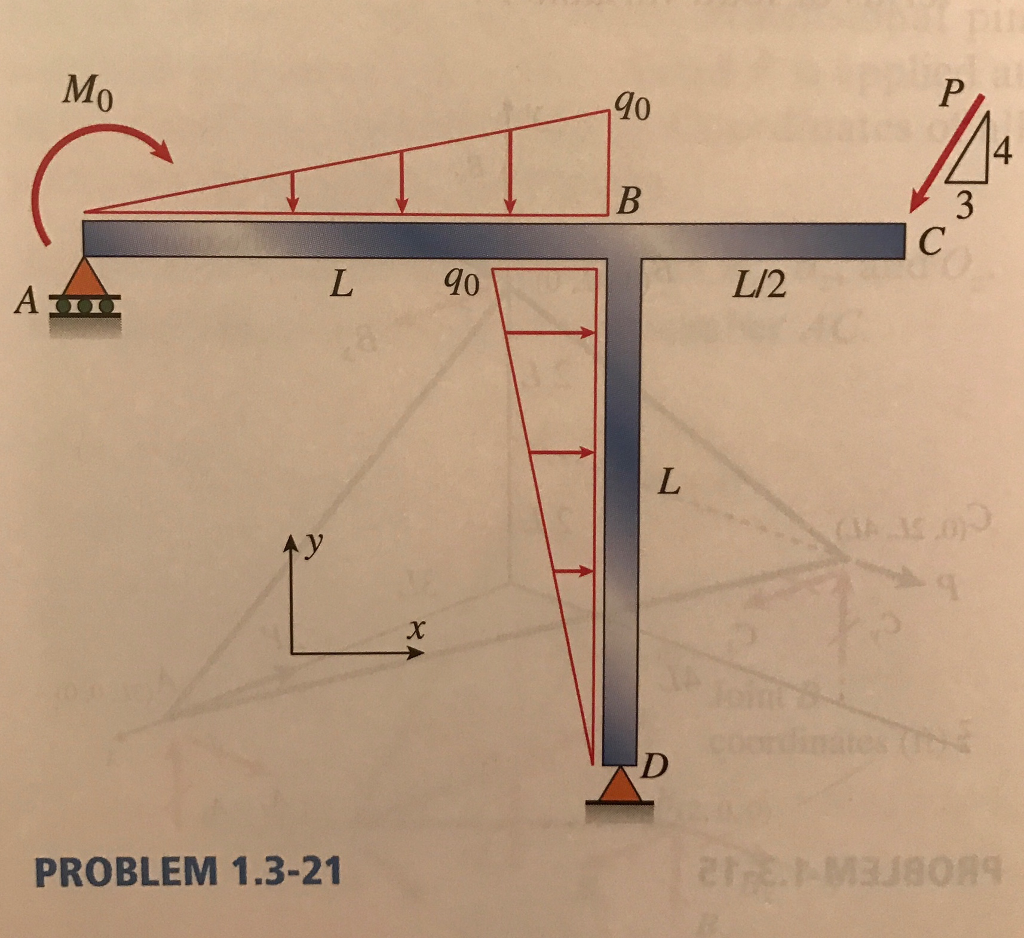 Solved Find Support Reactions At A And D And Then Calculate