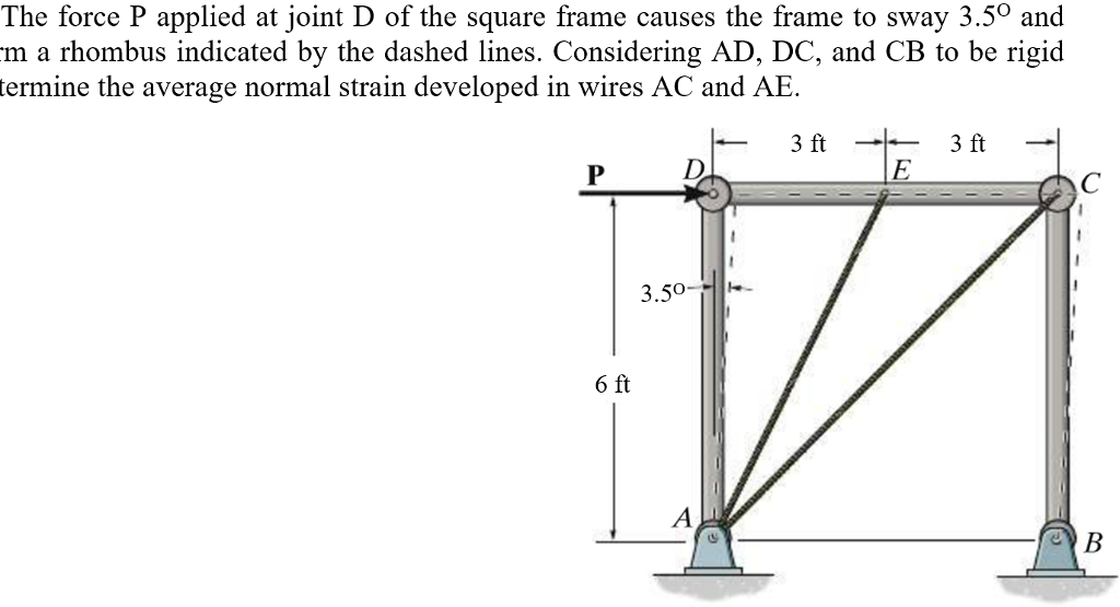 Solved The force P applied at joint D of the square frame | Chegg.com