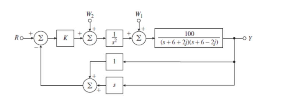 Matlab Root Locus Problem A Using Matlab Plot The 1667
