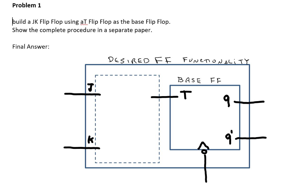 Solved Problem 1 build a JK Flip Flop using aT Flip Flop as | Chegg.com