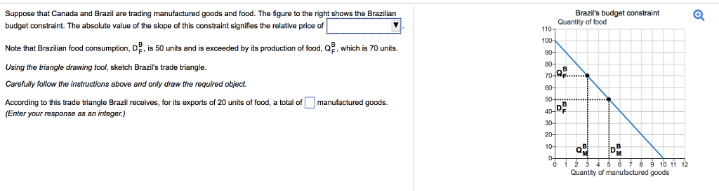 Solved Brazil's budget constraint Quantity of food Suppose | Chegg.com