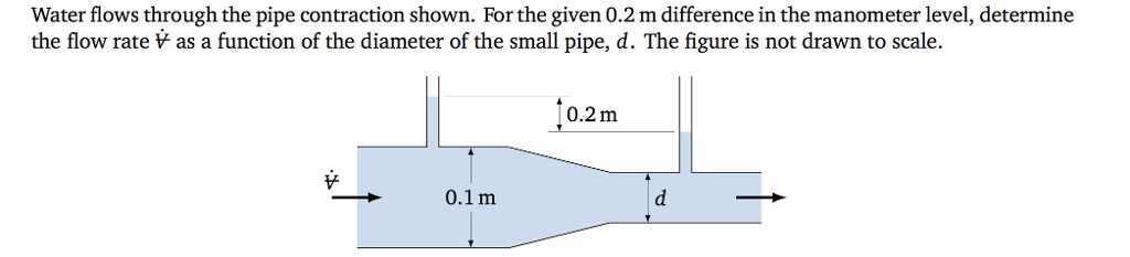 Solved Water flows through the pipe contraction shown. For | Chegg.com