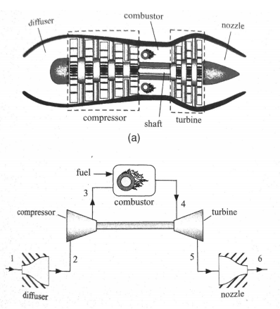 Solved combustor diffuser nozzle il compressor shaft turbine | Chegg.com