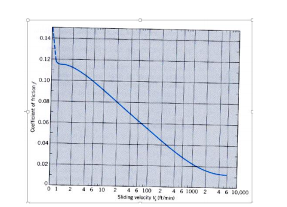 Solved ro em A motor rotating at 1200 rpm drives a machine | Chegg.com