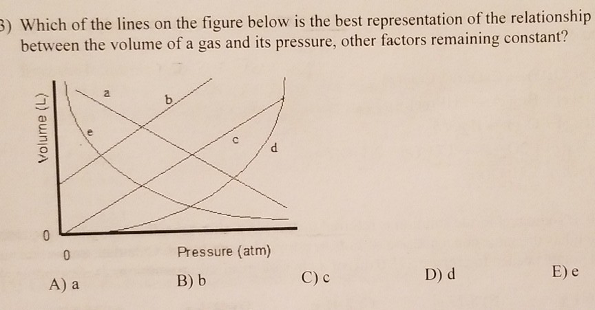 Solved which of the lines on the figure below is the best | Chegg.com Solved which of the lines on the figure below is the best | Chegg.com