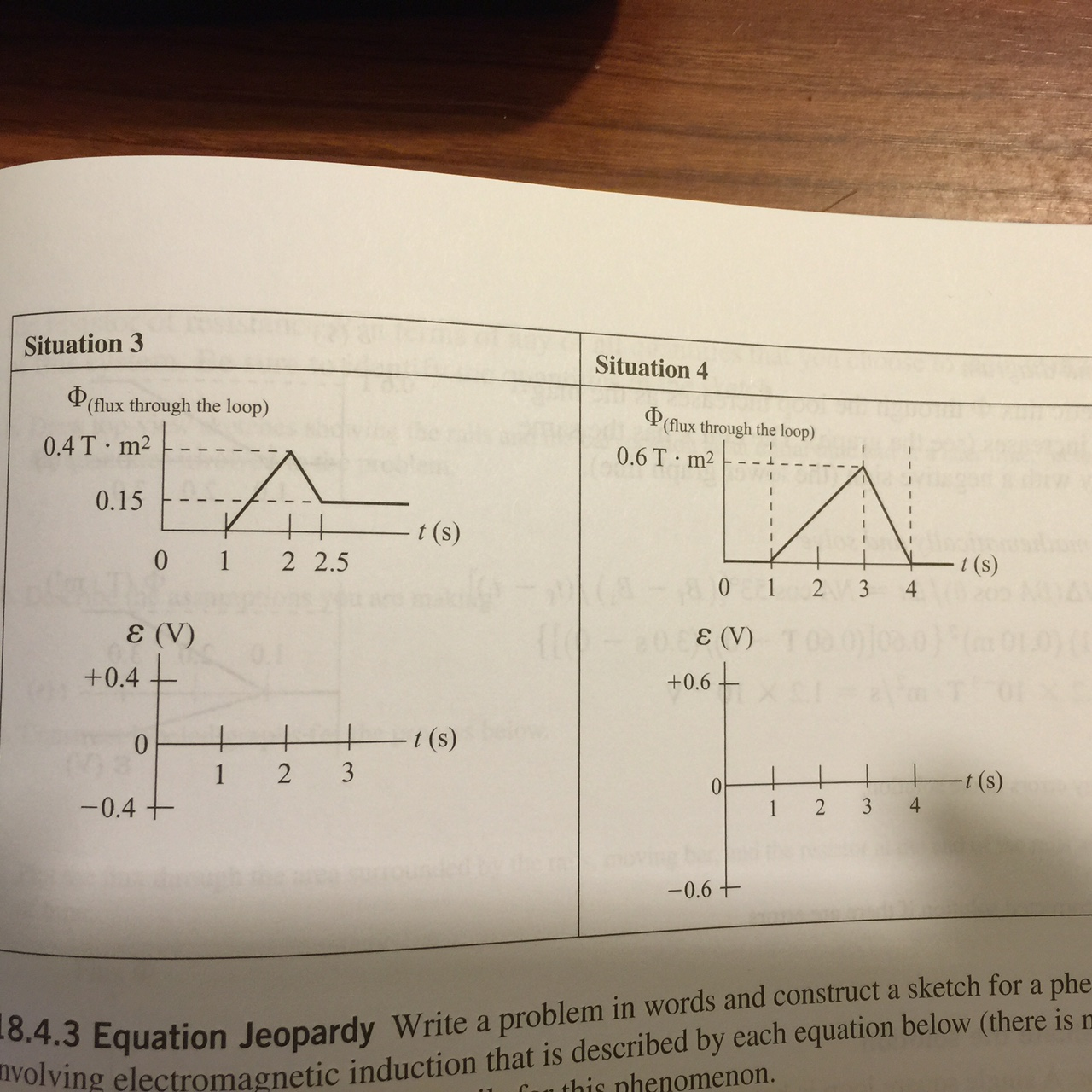 Solved Four situations are in which the external flux | Chegg.com