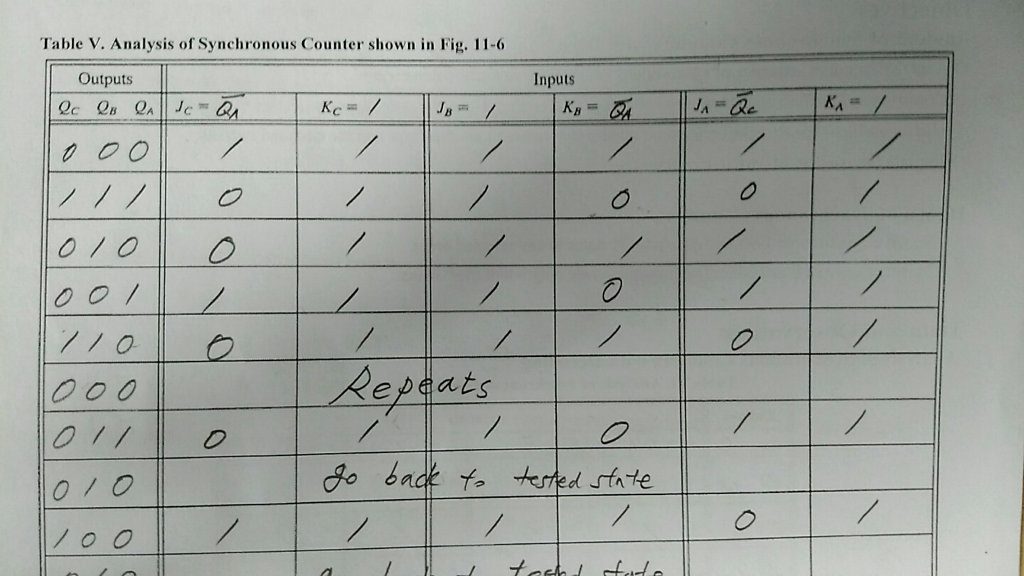 Solved +5.0 V 1.0 k? 74L.S76A 74LS76A 74 LS76A PRE PRE PRE | Chegg.com