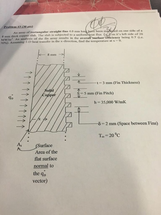 Solved An array of rectangular straight fins 4.0 mm long | Chegg.com