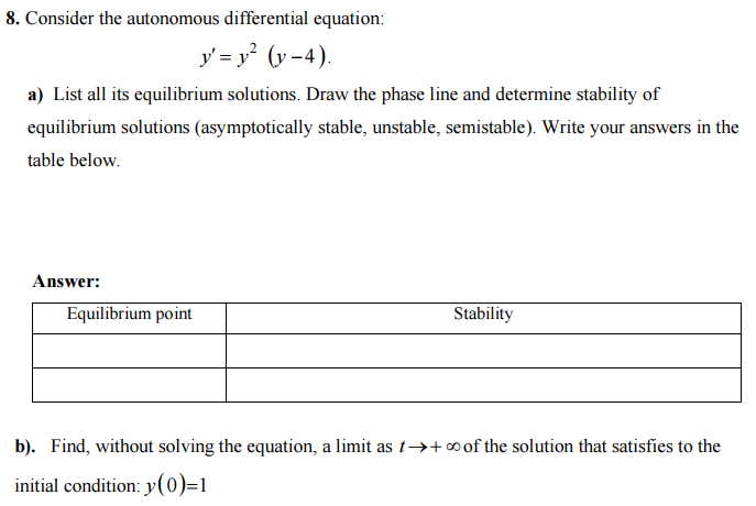 Solved Consider the autonomous differential equation: List | Chegg.com