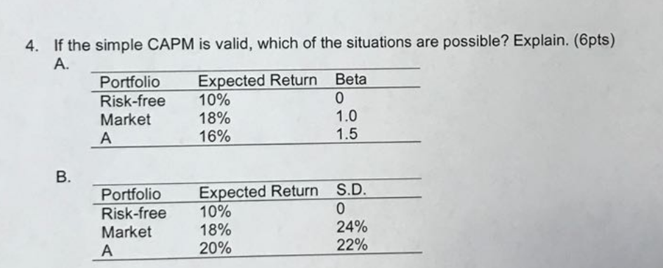 Solved If the simple CAPM is valid, which of the situations | Chegg.com