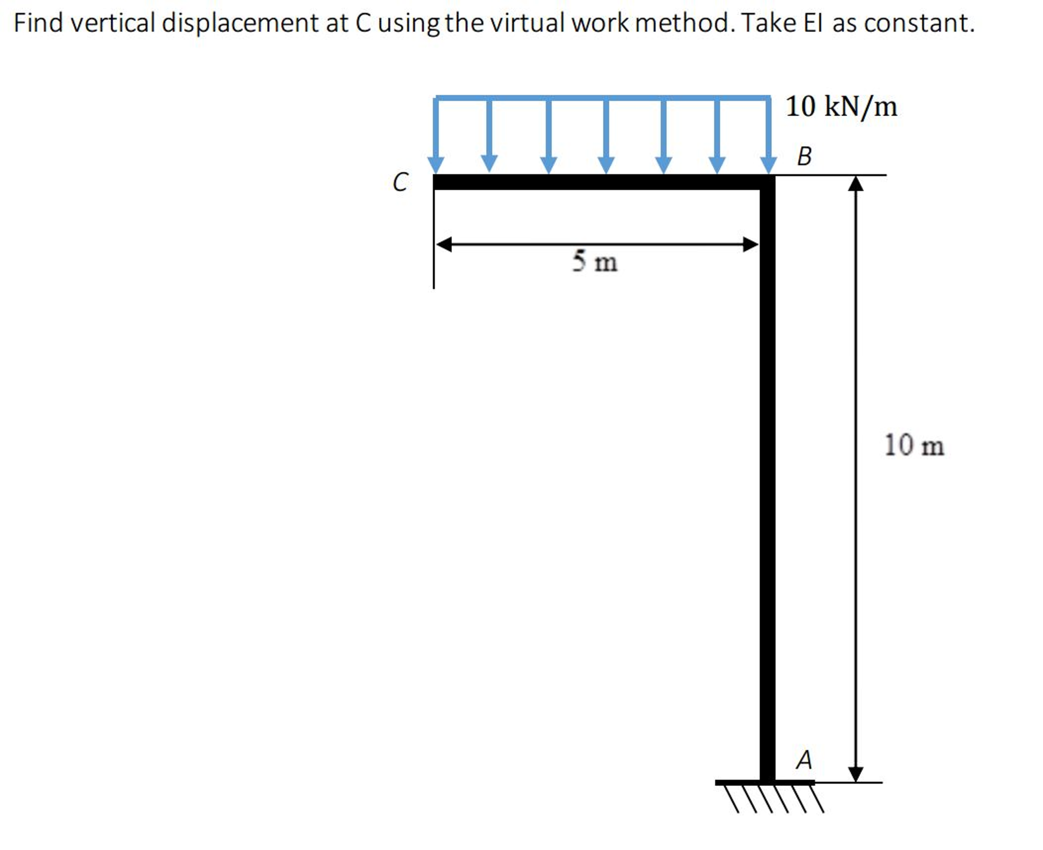 Solved Find vertical displacement at C using the virtual | Chegg.com