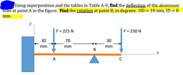 Solved Using superposition and the tables in Table A-9, find | Chegg.com